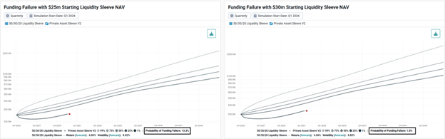 Total Portfolio Strategy: Managing Liquidity Across Private and Public ...